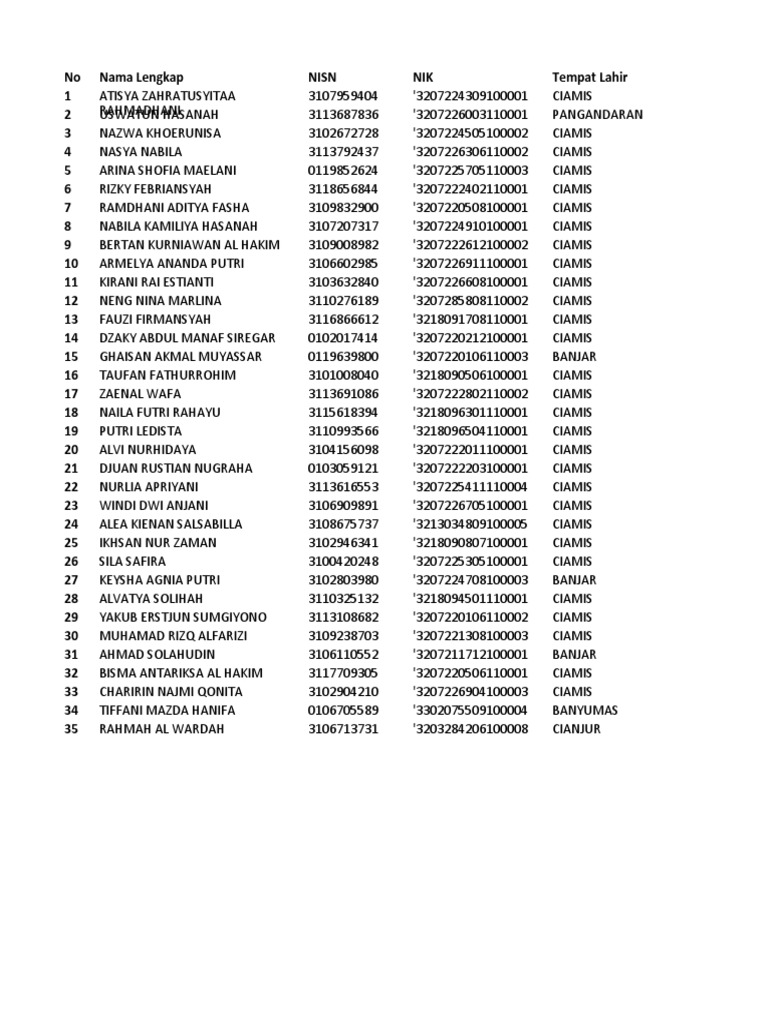 Daftar Siswa 2022 2023 Genap 1676705933726 | PDF