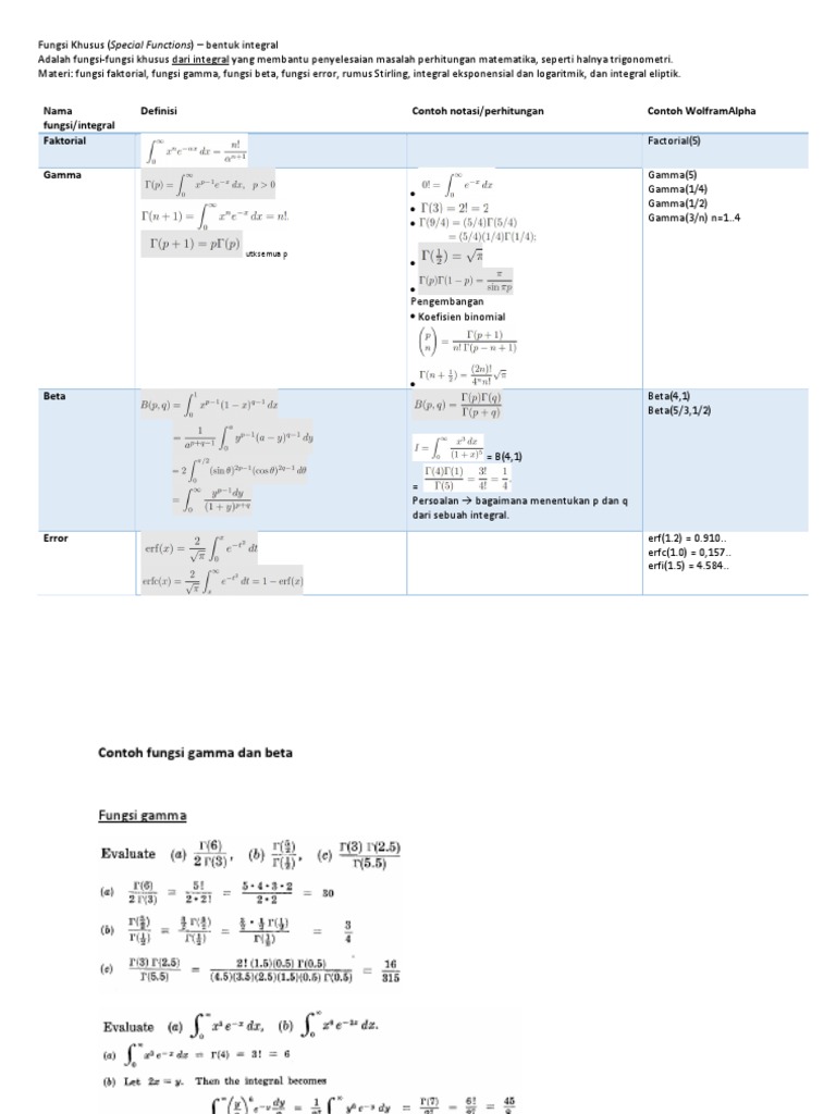 Bentuk Integral dalam Fungsi Khusus | PDF