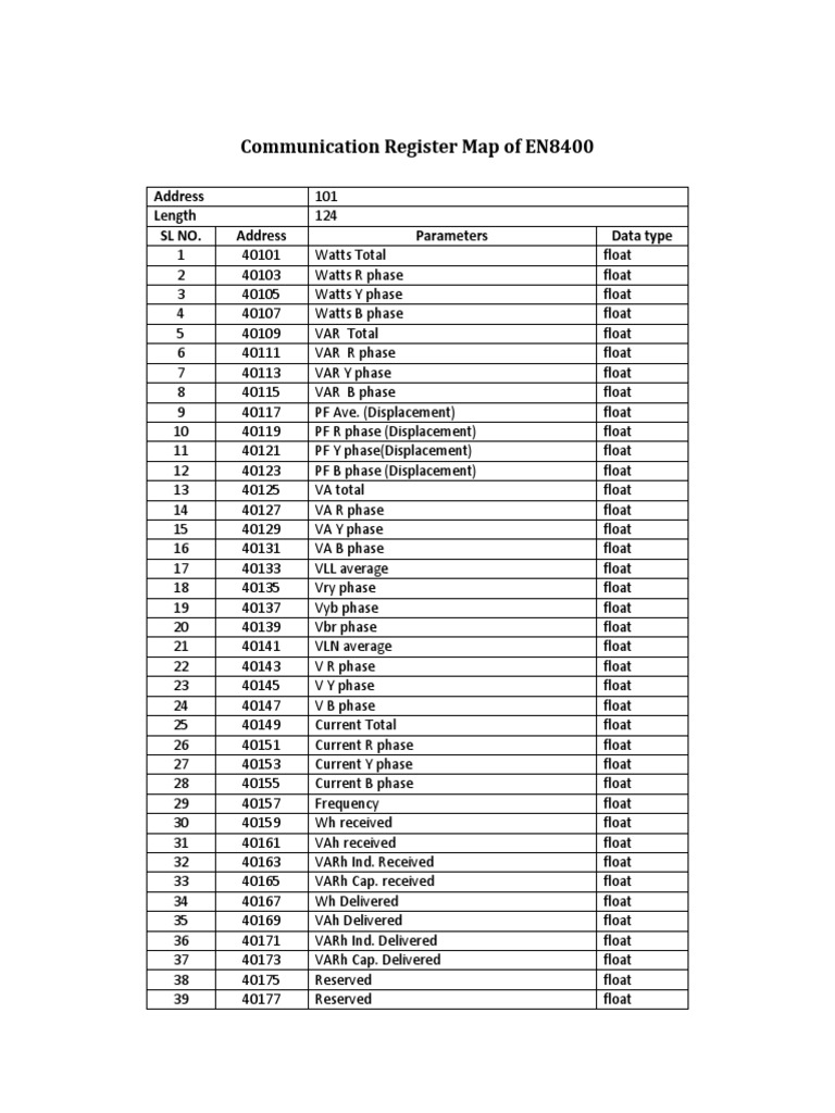 EN8400 Communication Register Map | PDF | Capacitor | Electromagnetism