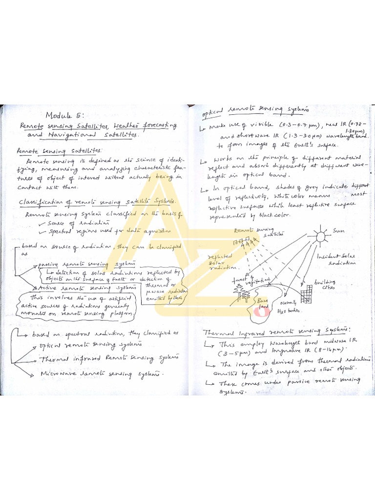 SATCOM Mod5@AzDOCUMENTS - in | PDF