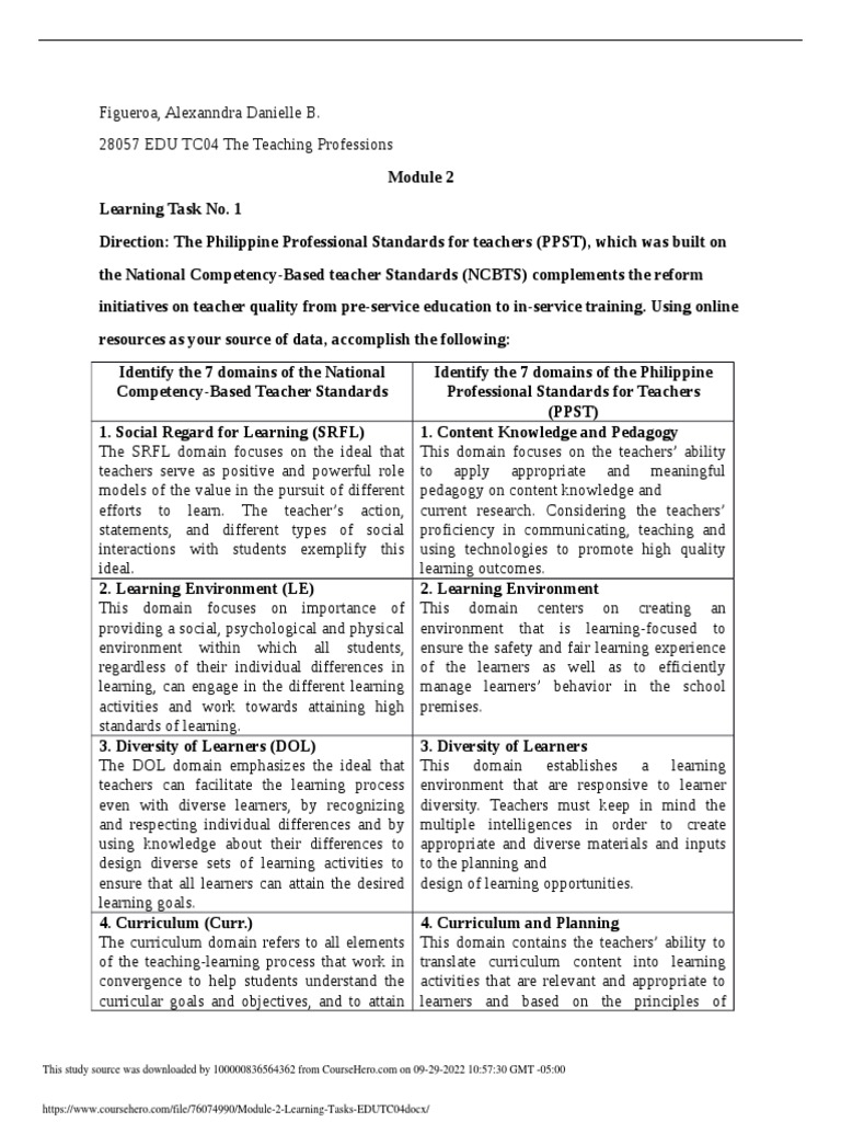 Module 2 Learning Tasks EDUTC04 .Docx | PDF | Learning | Teachers