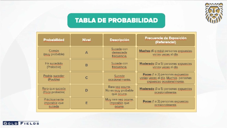 Tabla de Probabilidad | PDF