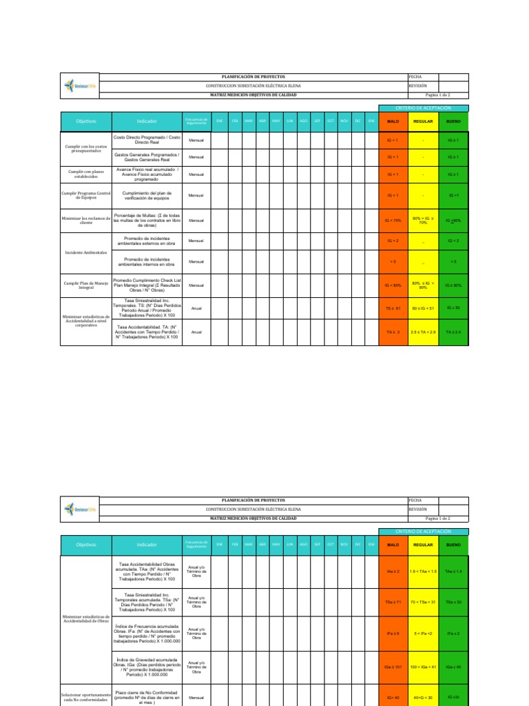 C Anexo N°1 Matriz de Indicadores de Gestión | PDF | Economias