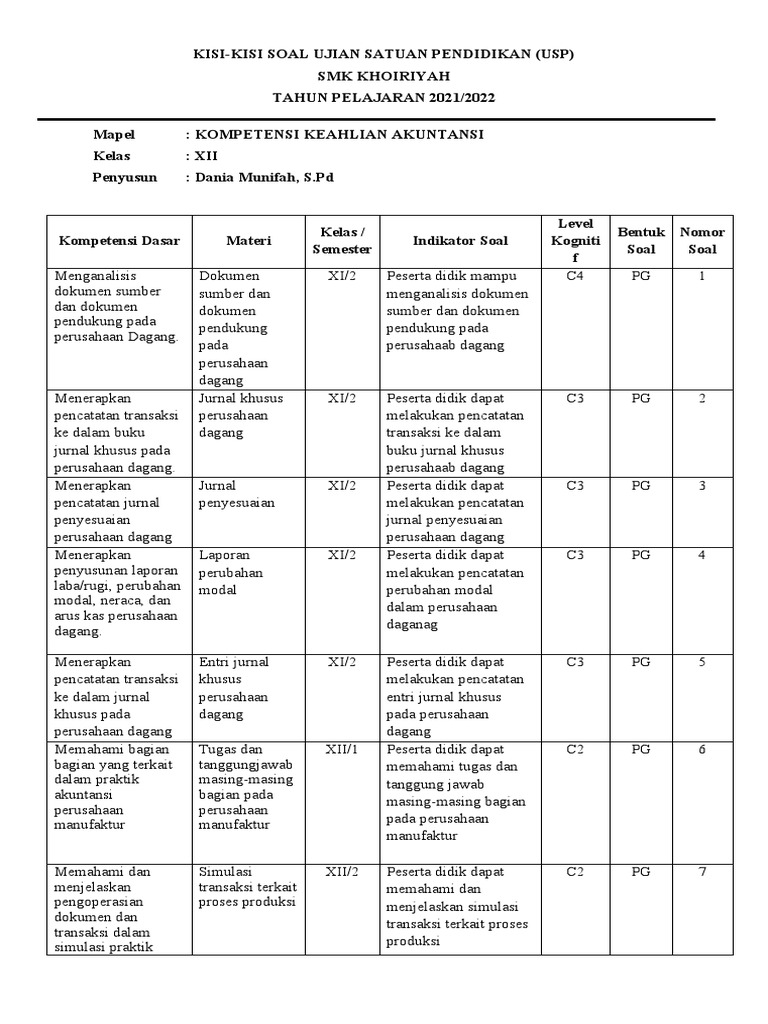 Kisi-Kisi Usp 2022 C3 Akl | PDF