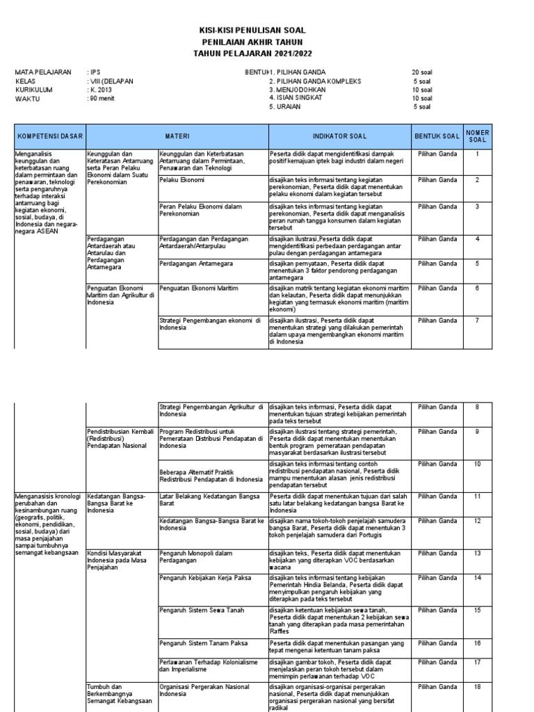 Kelas 8 Kisi-Kisi Pat Ips TP 2021-2022 | PDF