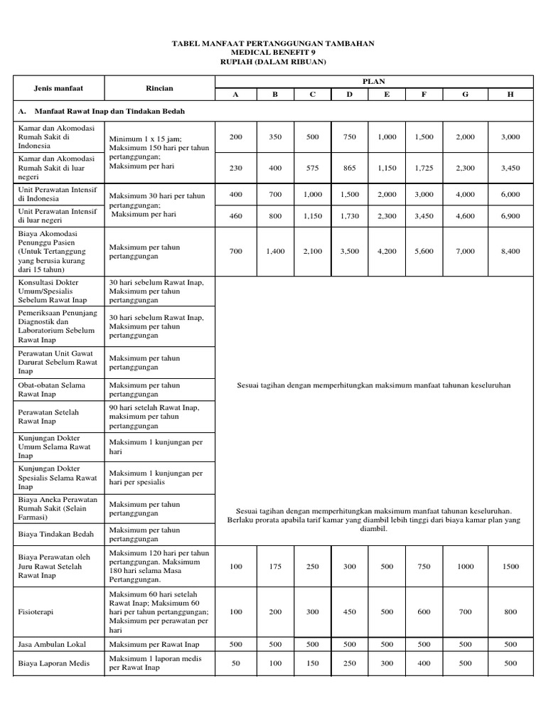 Medical Benefit 9 - IDR - v1-4 | PDF