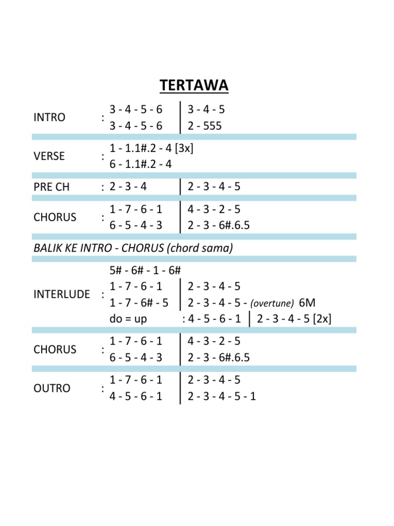 TERTAWA | PDF