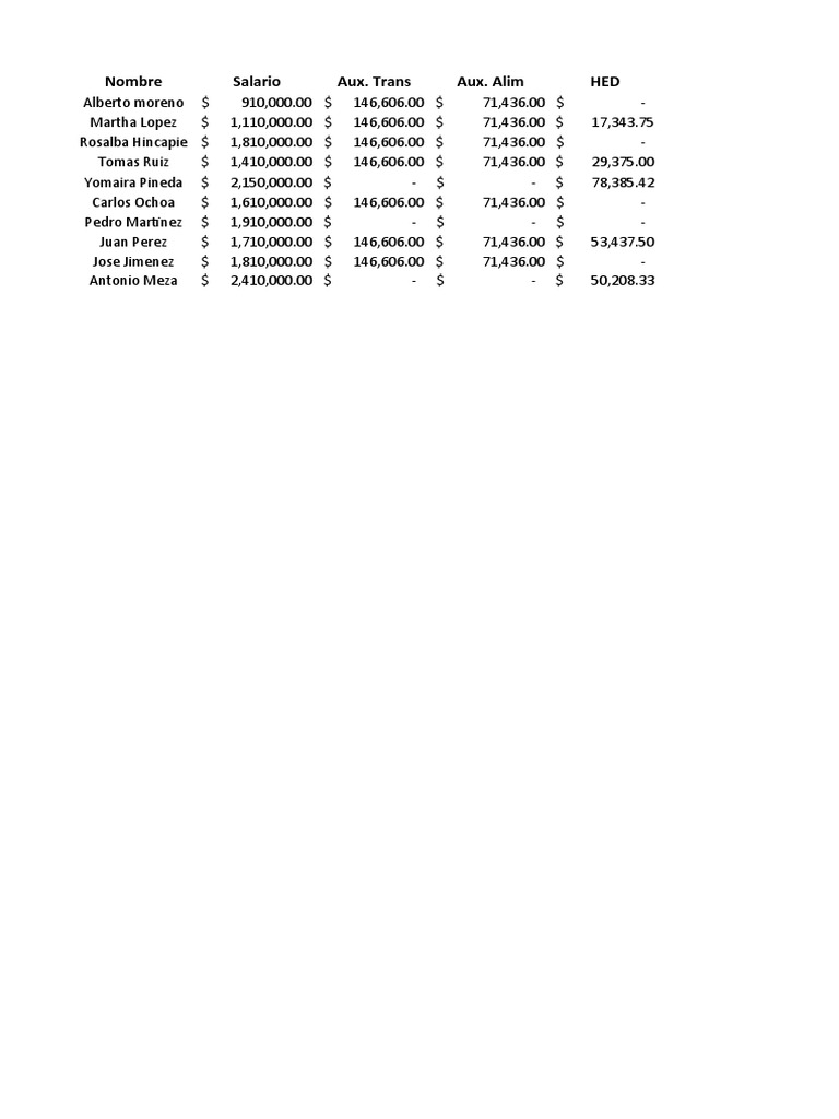 Tabla Con Formulas Excel - Calculo de Salarios. | PDF