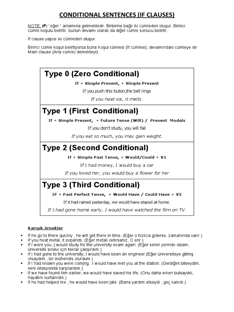 Type 0 (Zero Conditional) : Conditional Sentences (If Clauses) | PDF