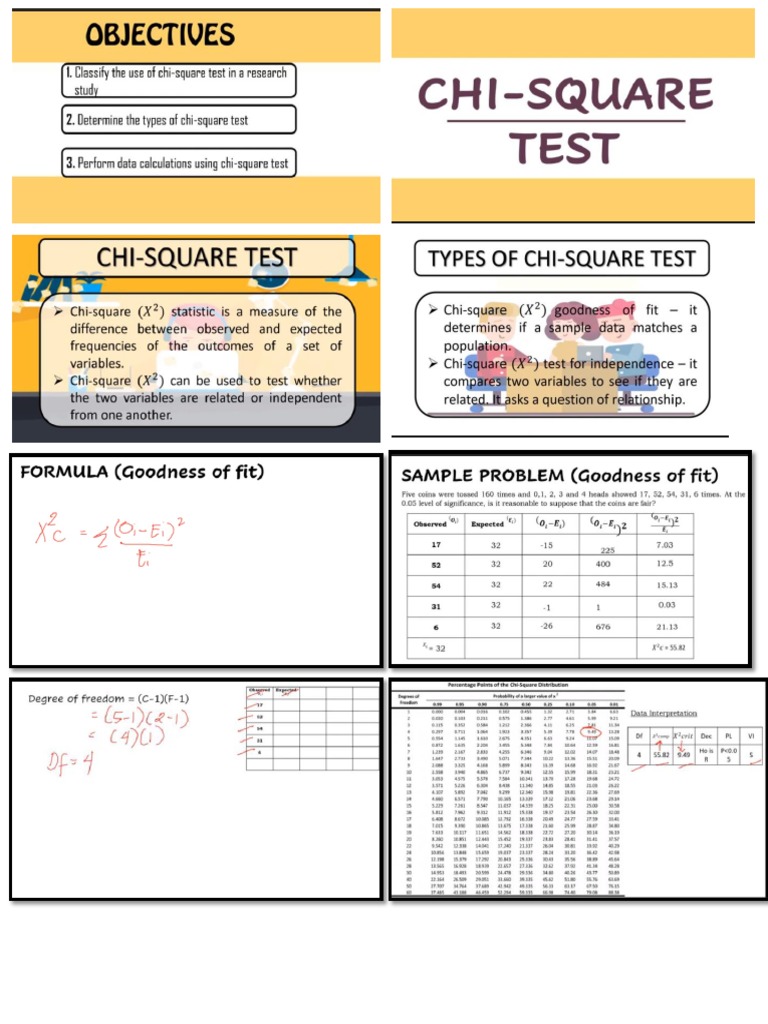 Chi Square Test | PDF