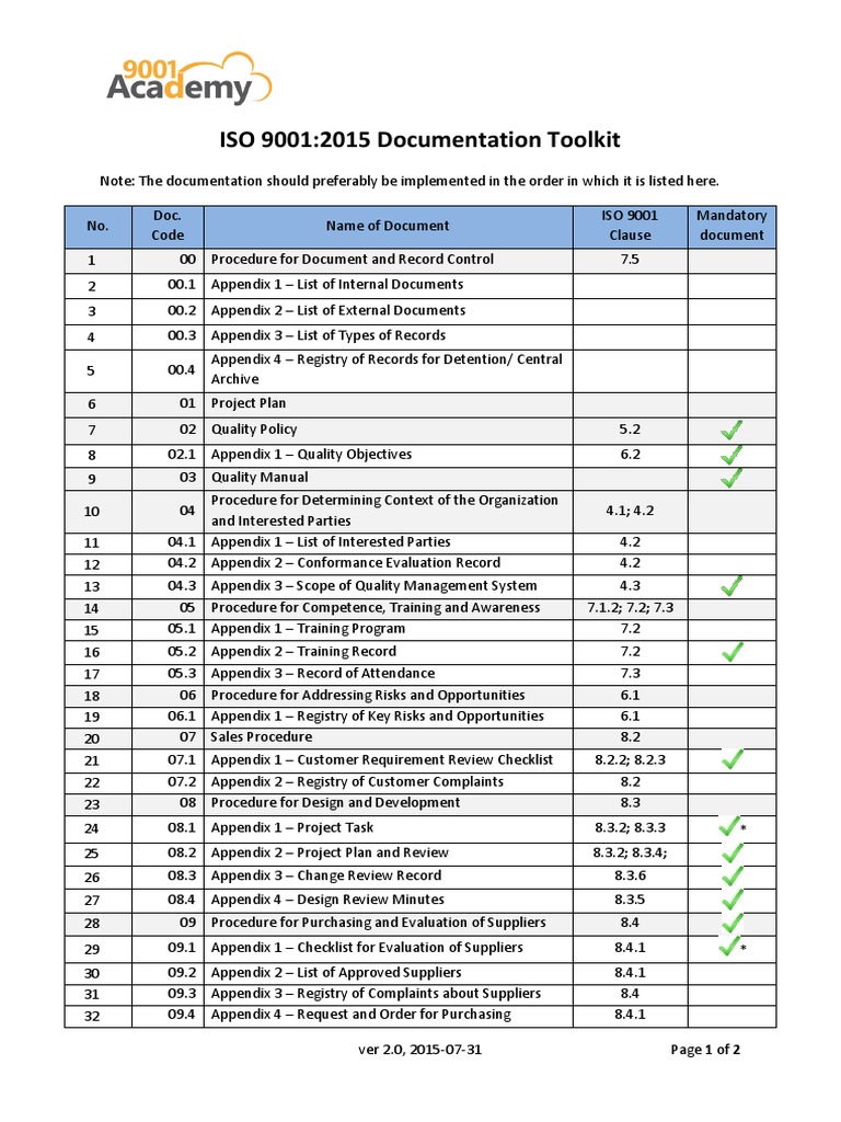 ISO 9001 - 2015 Documentation Toolkit | PDF | Iso 9000 | Business Process