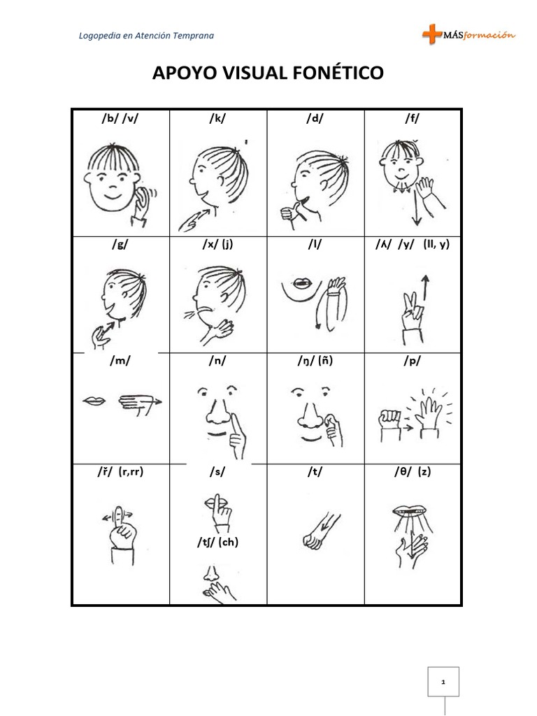 01 Anexo - Apoyo Visual Fonético | PDF