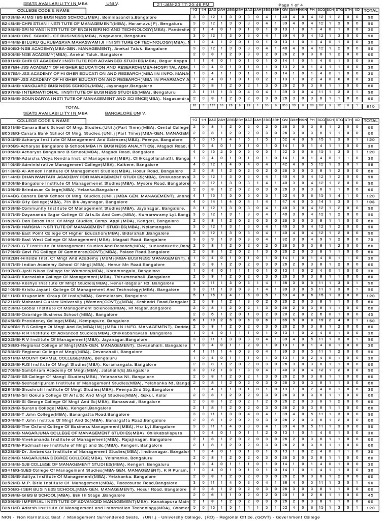 Mba r1 | PDF | Business