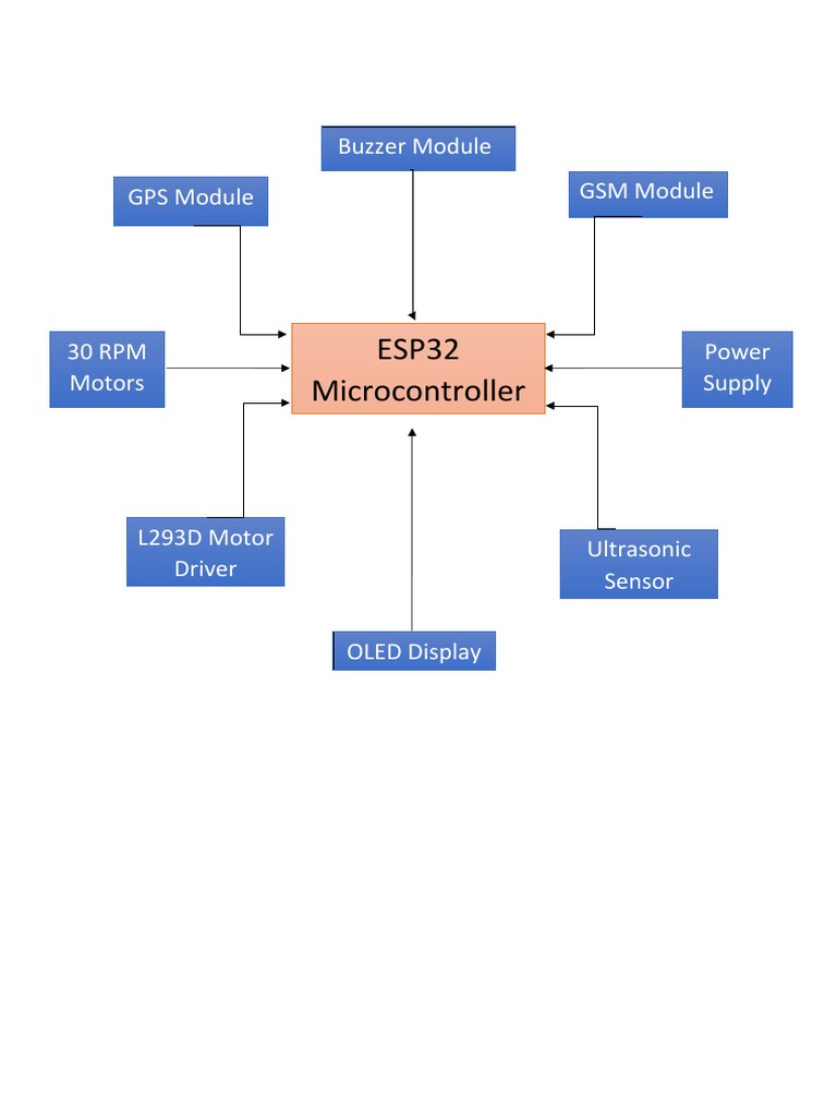 Railway Track Block Diagram | PDF