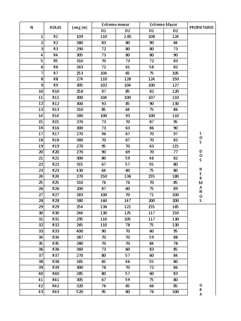 Cubicacion Guanarito | PDF