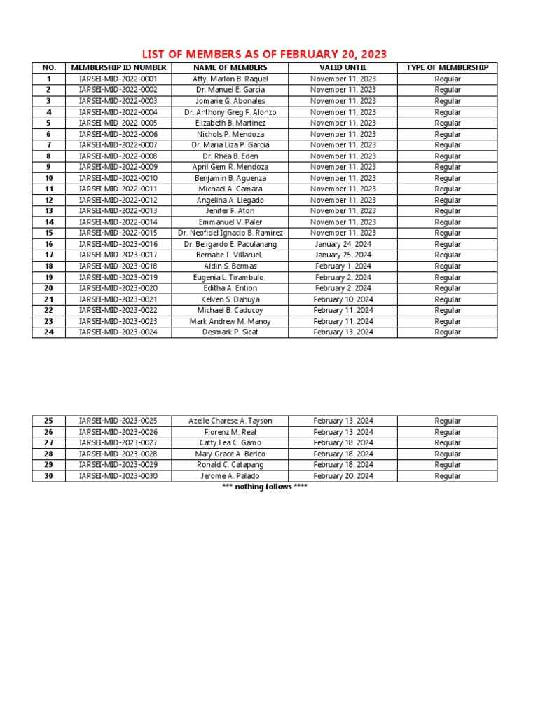 2023 Iarsei List of Members As of February 20 2023 | PDF