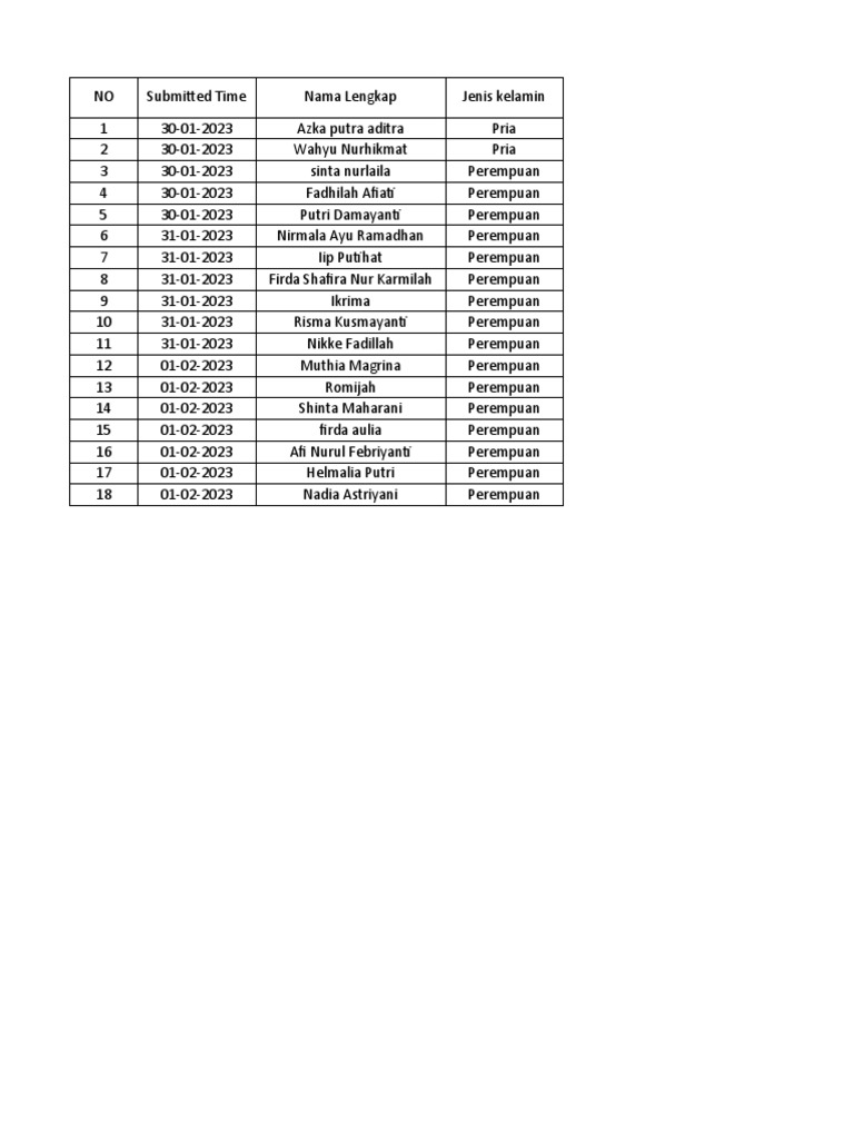 Data Pengajar Bimbim Smart | PDF