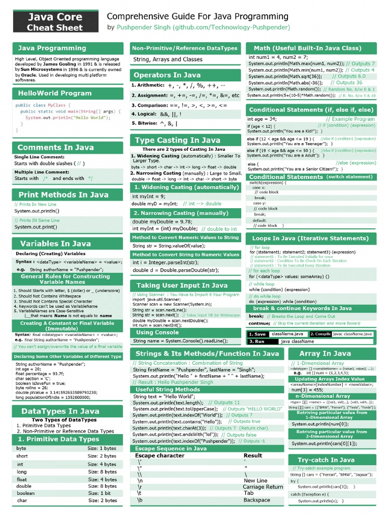 Java Cheat Sheet Comprehensive Guide | PDF