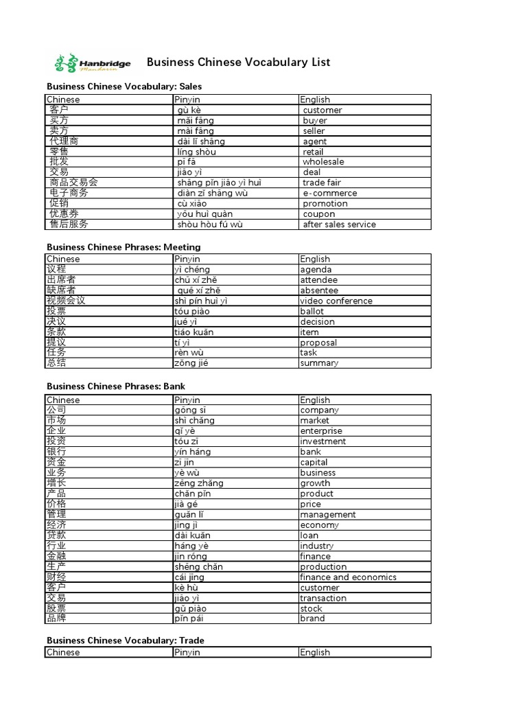 Business Chinese Vocabulary List | PDF