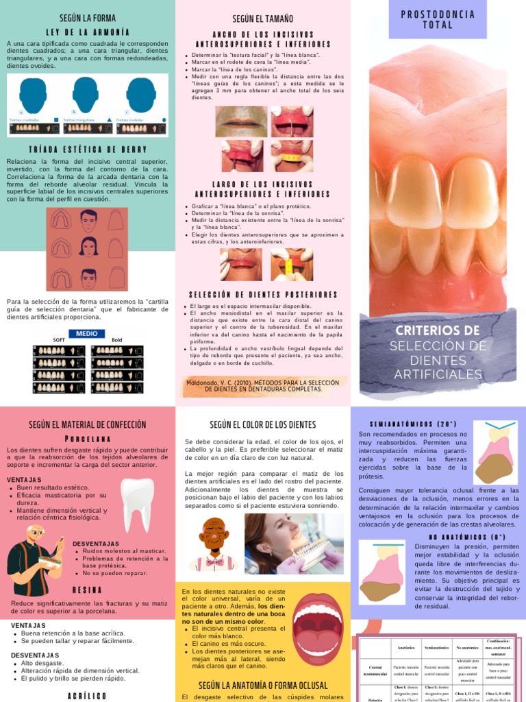 Criterios de Selección de Dientes Artificiales | PDF | Ramas de Odontología