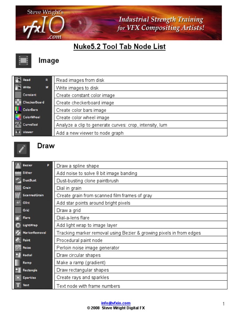 Tool Tabs v5.2 | PDF