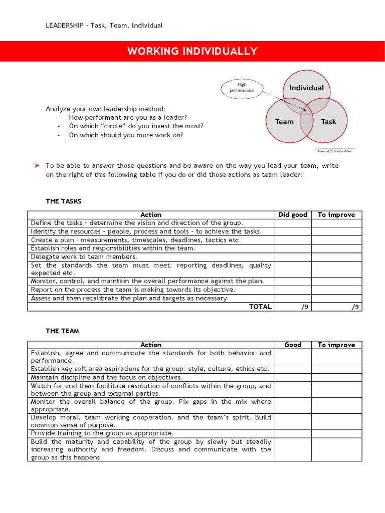 Working Individually - Task Team Individual | PDF | Leadership ...