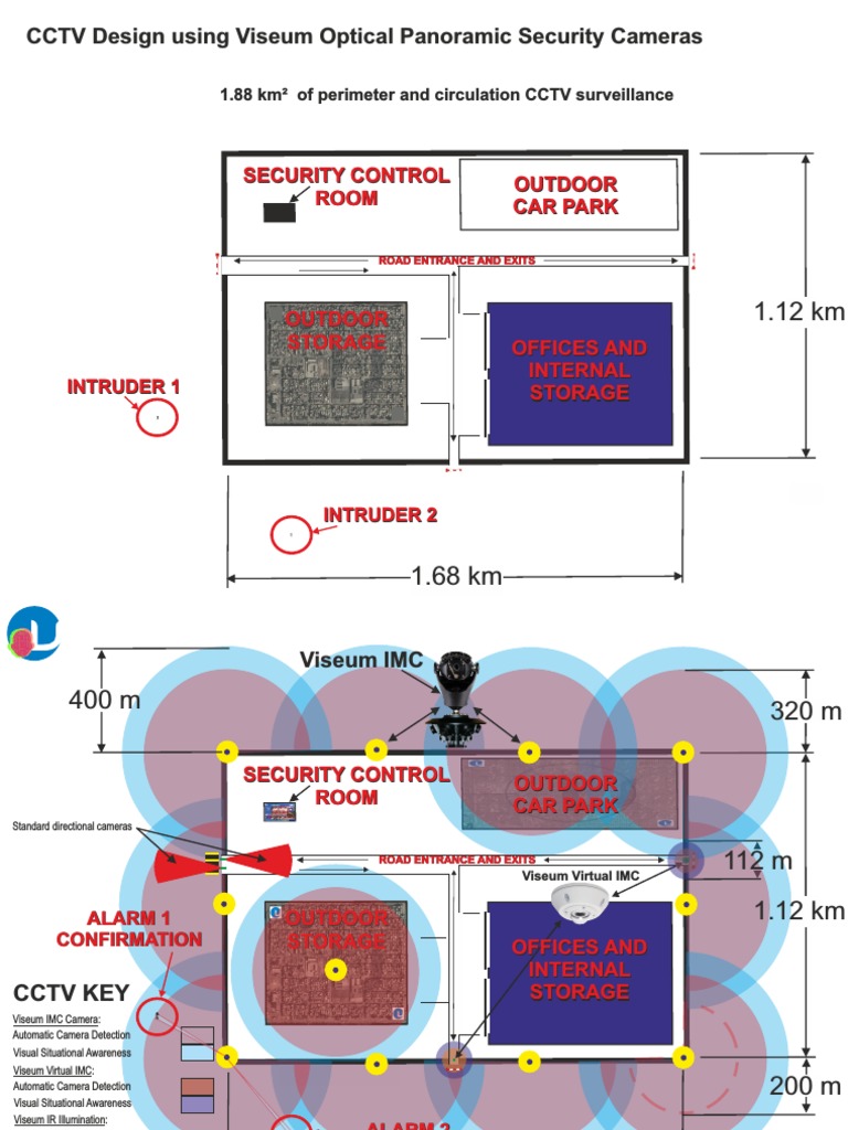 Panoramic Security Camera CCTV Design System Architecture | PDF