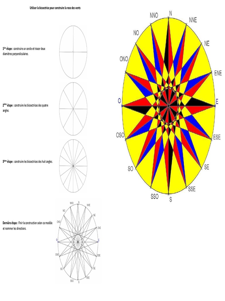 Rose Des Vents | PDF