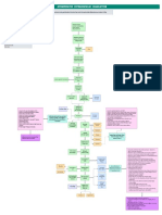 GDC Standard and The 9 Principles | PDF | Dentistry | Informed Consent