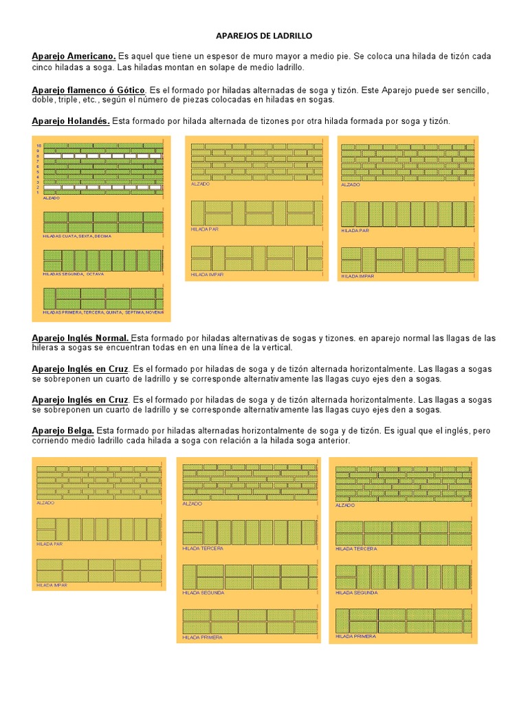 Tipos de Aparejo de Ladrillos | PDF | Hogar, jardinería y bricolaje