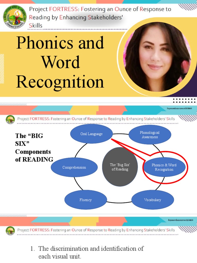 5 - Component 3 Phonics and Word Recognition | PDF | Phonics | Pedagogy