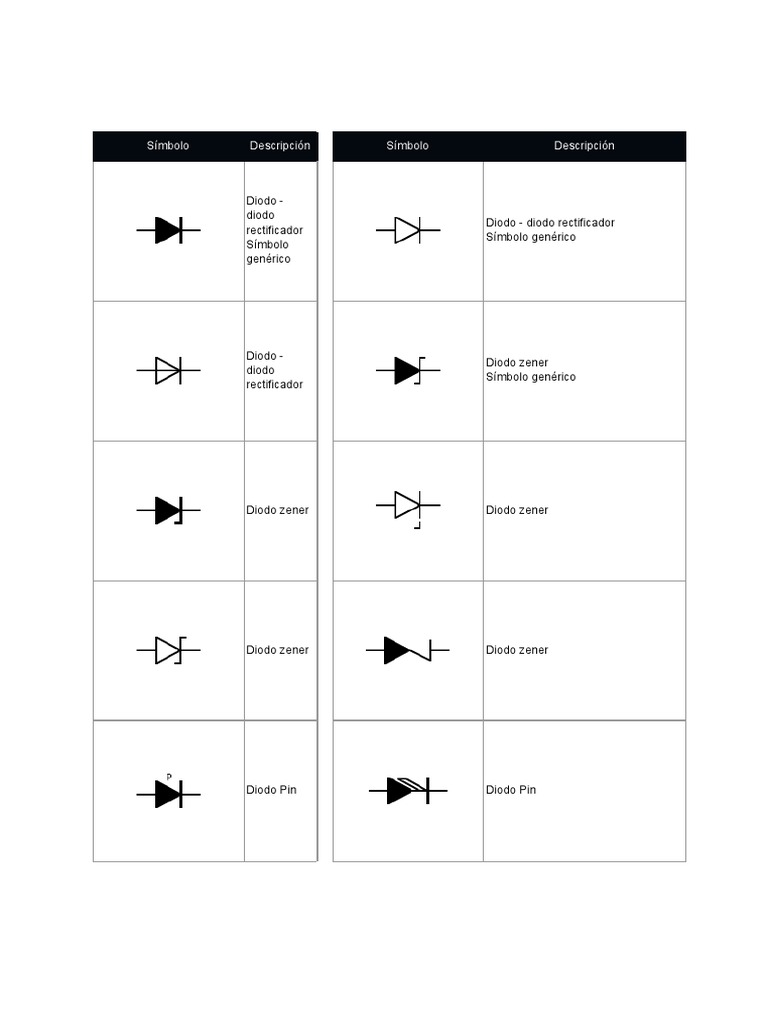 Simbologia Diodos | PDF