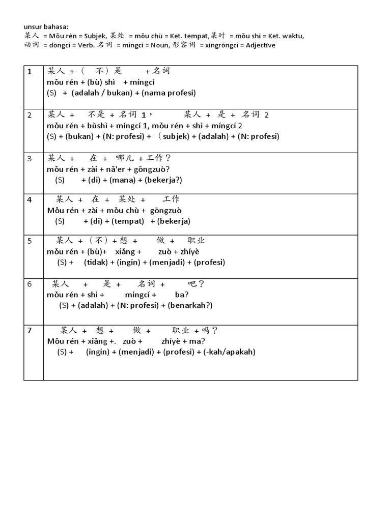 Materi Grammar Mandarin Kelas 8 Sem 1 | PDF