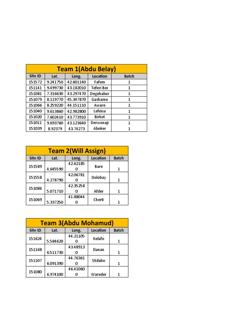 EER 3G Expansion Staff-Route Mapping | PDF