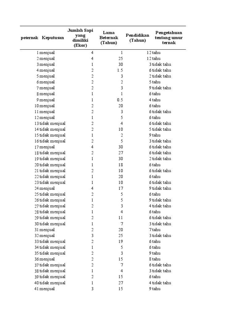 Logit Probit | PDF | Griya & Taman
