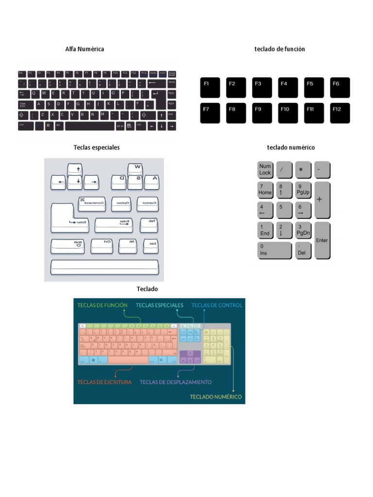 Alfa Numérica teclado de función | PDF