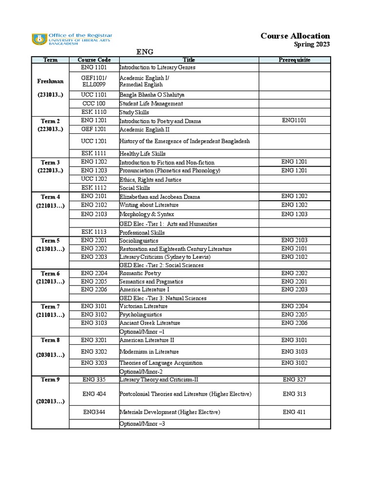 ENG Course Allocation Spring 2023 | PDF | Linguistics | Cognition