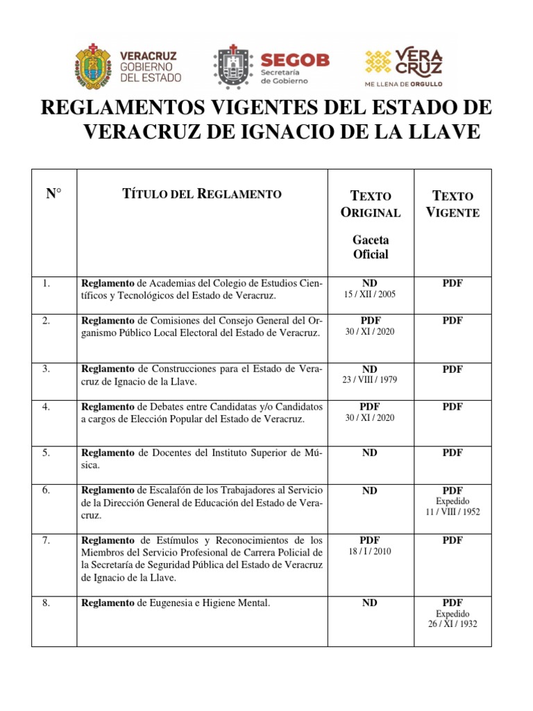 Reglamentos Veracruz | PDF | Judicaturas | Gobierno