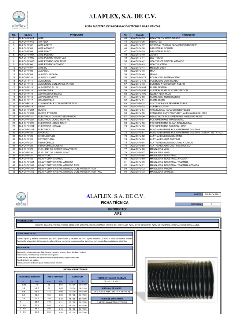 Alaflex Ficha Tecnicas | PDF