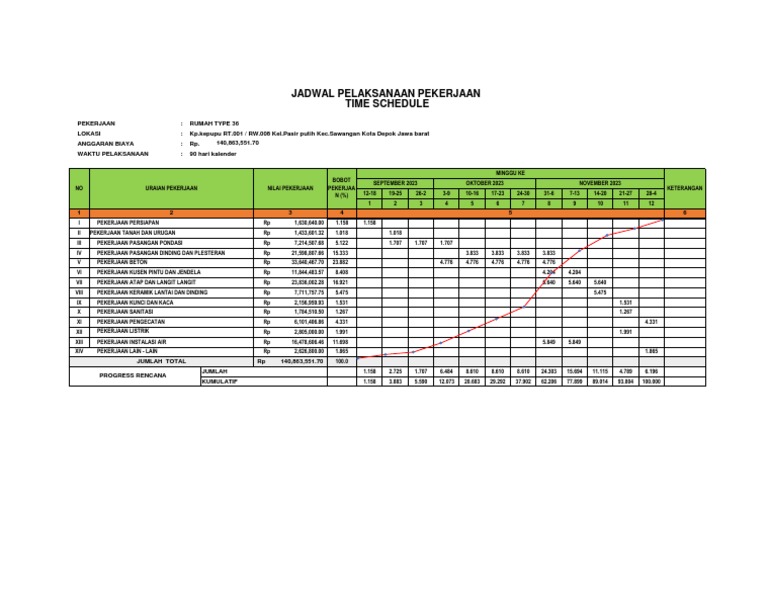 JADWAL PELAKSANAAN PROYEK PEMBANGUNAN RUMAH | PDF