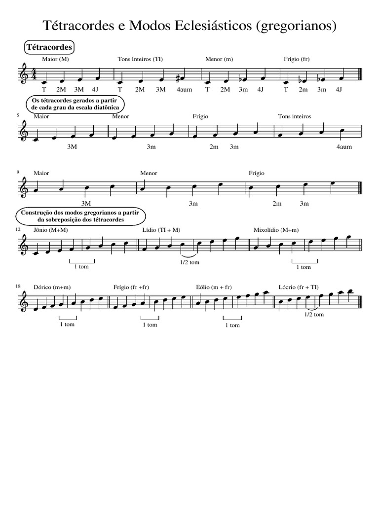 Construção e características dos modos eclesiásticos (gregorianos) a ...