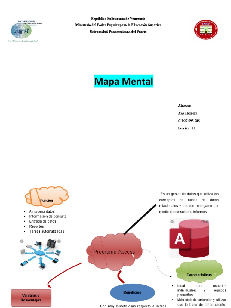 Mapa Mental Access | PDF | Bases de datos | acceso Microsoft