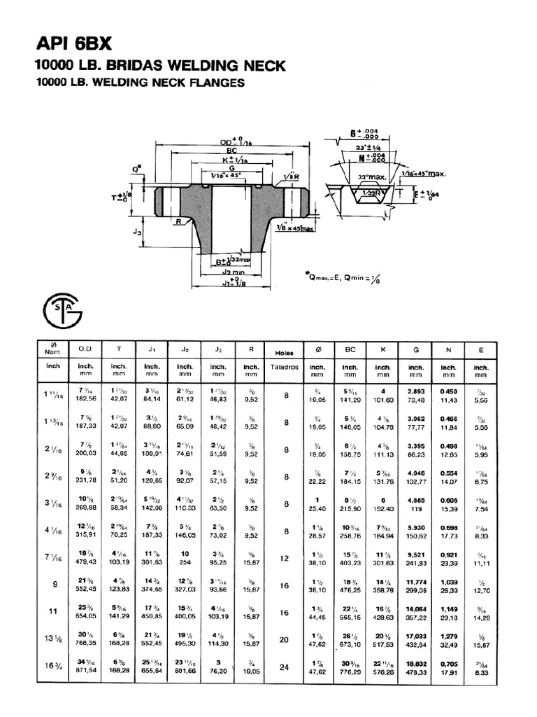 Api 6BX WN 10000 | PDF