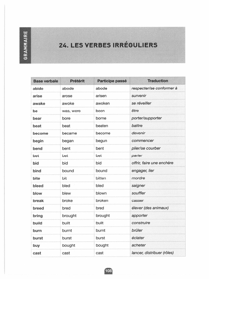 Verbes Irréguliers | PDF