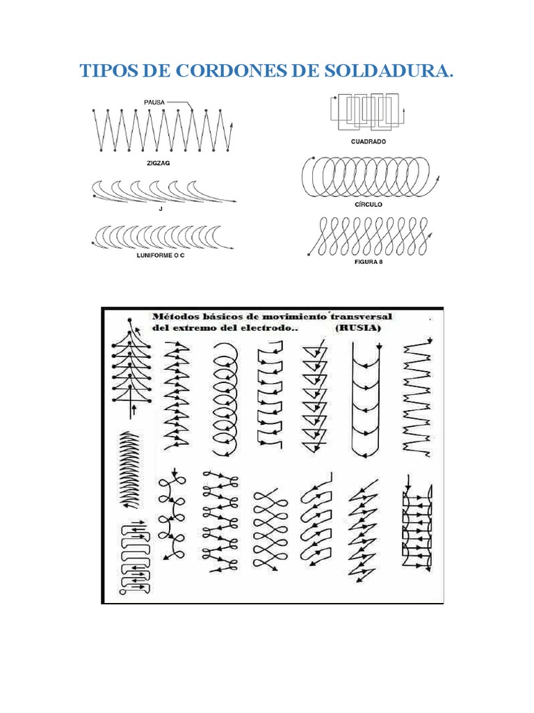 Tipos de Cordones de Soldadura | PDF