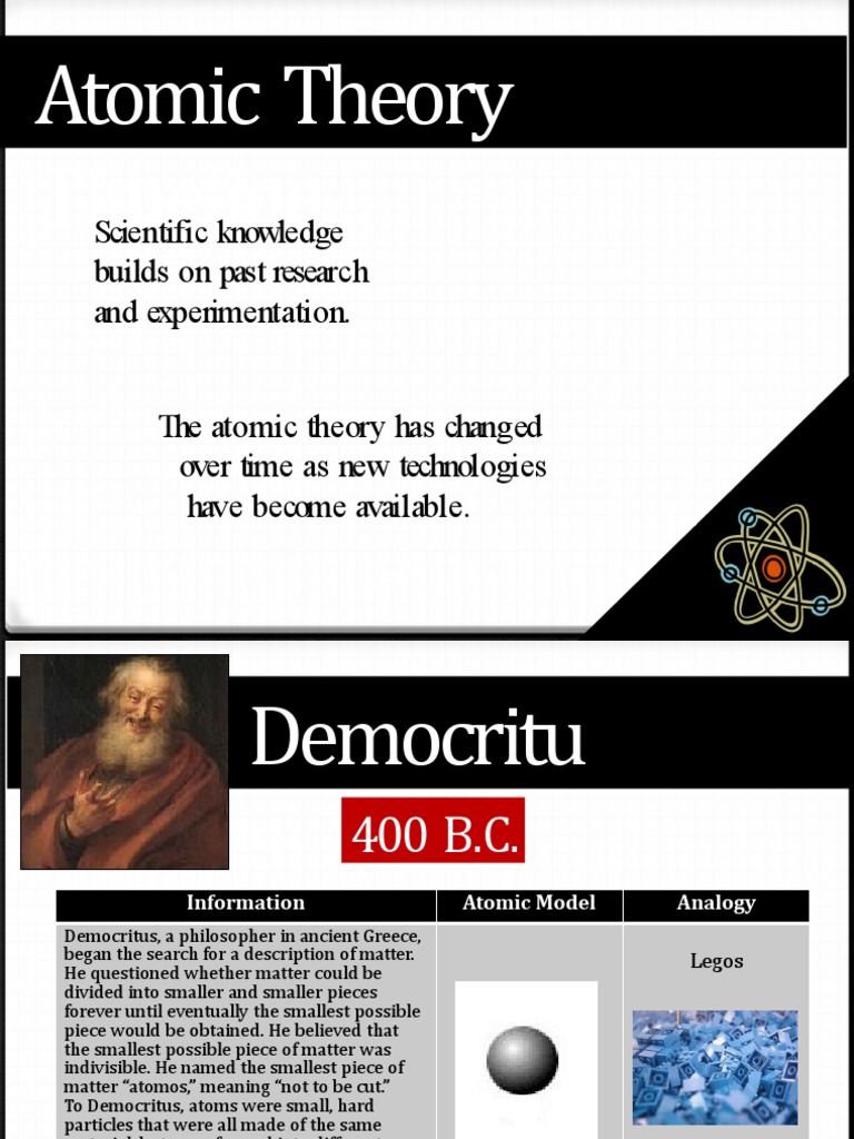 Science 9 Quarter 2 Week 1 Atomic Theory Timeline | PDF | Atoms ...