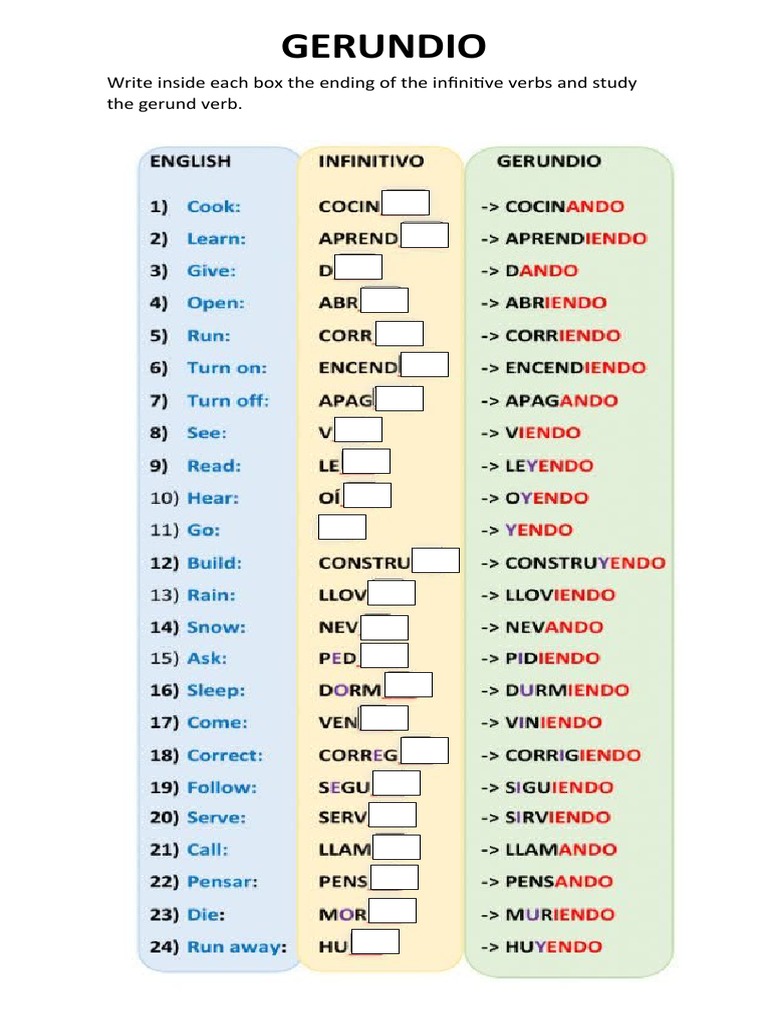 Verbos en Gerundio | PDF