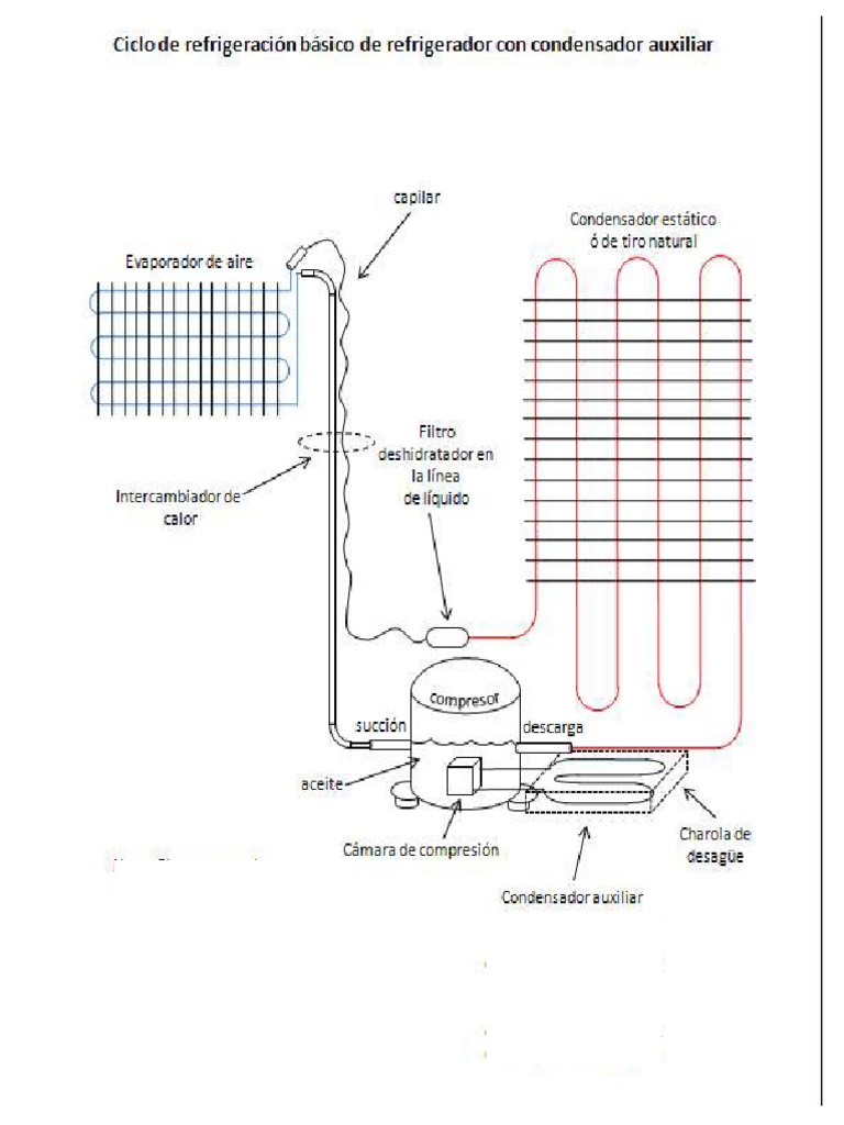 Diagrama Basico Refrigerador Pdf