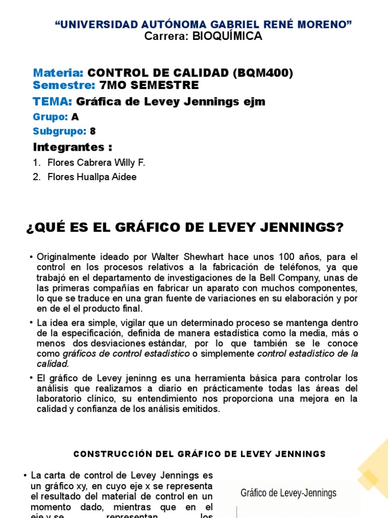 Grafica de Levey Jennings Con | PDF