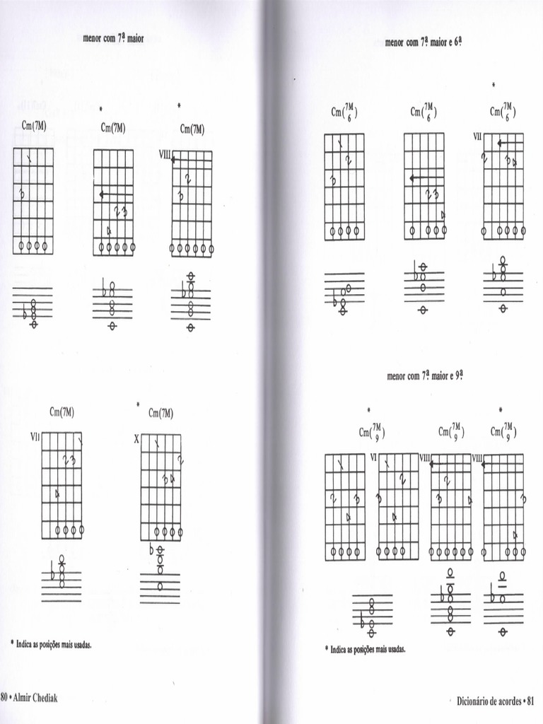 Acordes m7M | PDF